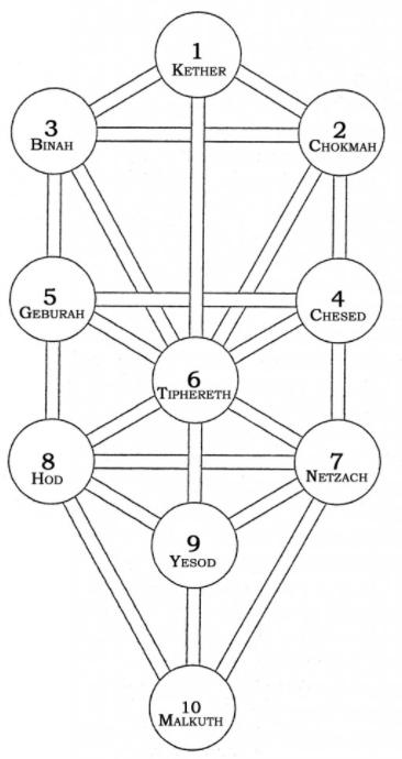 ‘Dicionário Cabalístico | Esoverso