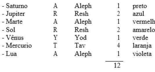 Ritual Maior do Hexagrama | Esoverso