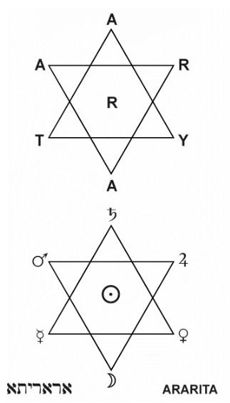 Ritual Maior do Hexagrama | Esoverso