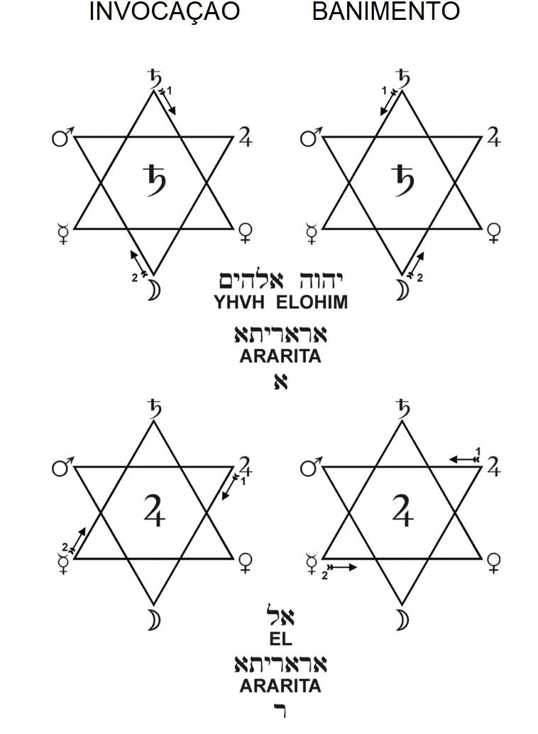 Ritual Maior do Hexagrama | Esoverso