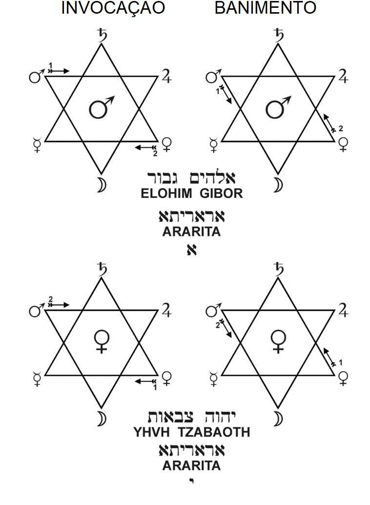 Ritual Maior do Hexagrama | Esoverso