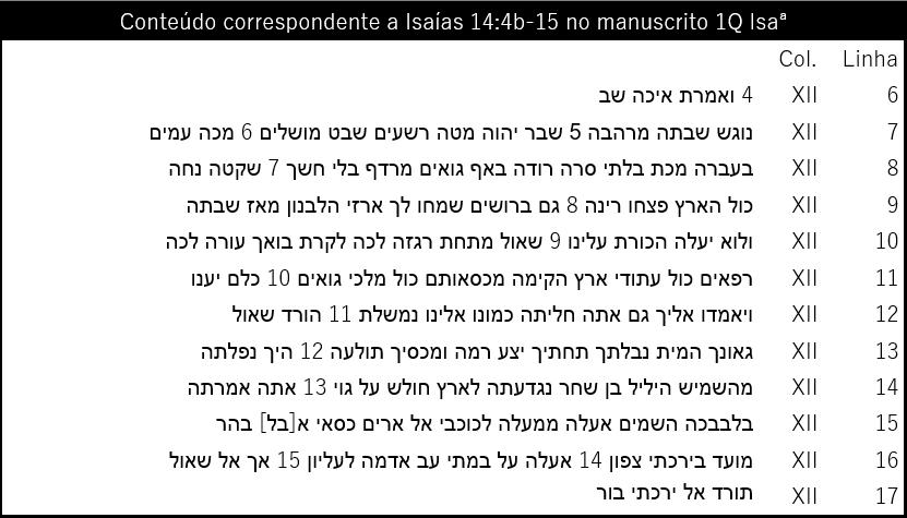 Em busca do Lúcifer Histórico: o funeral de Hylyl Ben Šaḥar | Esoverso